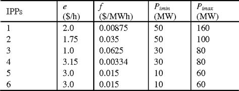 Table 1 From Application Of Firefly Algorithm For Solving Strategic Bidding To Maximize The