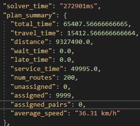 Choosing The Best Route Optimization Engine Part LogisticsOS Blog