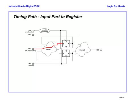 Basic Synthesis Flow And Commands In Digital Vlsi Pdf
