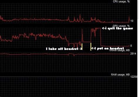 157 Best Gpu Usage Images On Pholder Pcmasterrace Amd Help And Amd