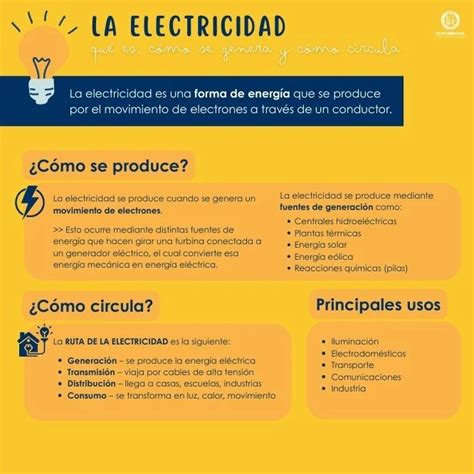 Tipos De EnergÍa ElÉctrica Conceptos Y Usos Esenciales