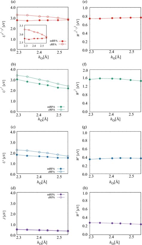 Figure 3 From Model Mapped Random Phase Approximation To Evaluate Superconductivity In The