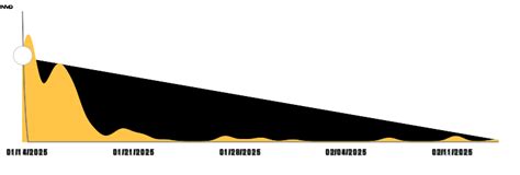 Cve 2025 0070 Exploits And Severity Feedly