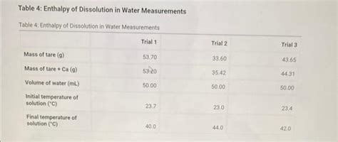 Solved How To Calculate Heat And Enthalpy With These Values Chegg Com