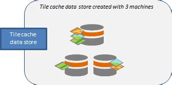 Tile Cache Data Store Deployment ModesPortal For ArcGIS Documentation For ArcGIS Enterprise