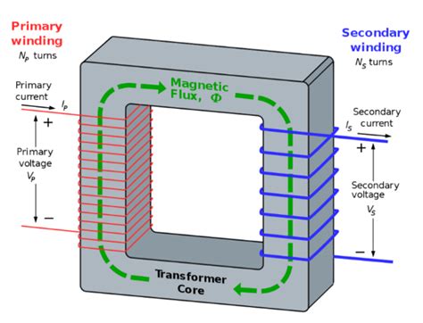Transformer Core Manufacturing The Best Transformer Core Possible Corefficient