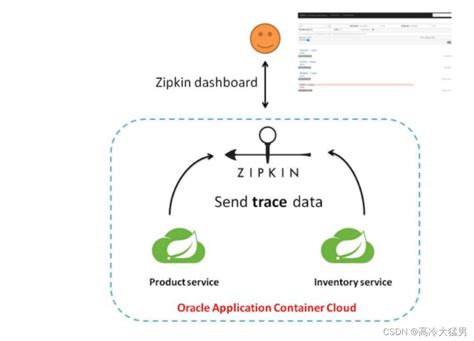 Sleuthzipkin架构sleth Zipkin Csdn博客