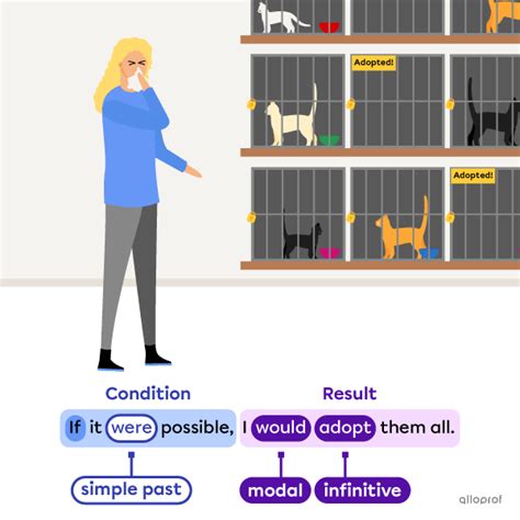 Second Conditional Alloprof