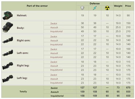 Fallout 4 Marine Armor Assault Inquisitor And Zealot Where To Find
