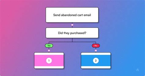 From Newsletters To Triggered Emails Top 5 Email Marketing Strategies