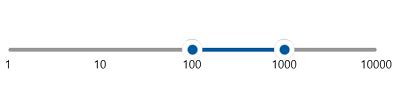 Custom Range In WinUI RangeSlider Control Syncfusion
