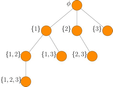 C算法初级3——子集枚举 Csdn博客