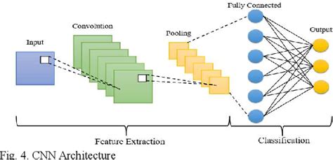 Figure 4 From Real Time Ecg Analysis And Classification Using Neural Networks In Iot Devices