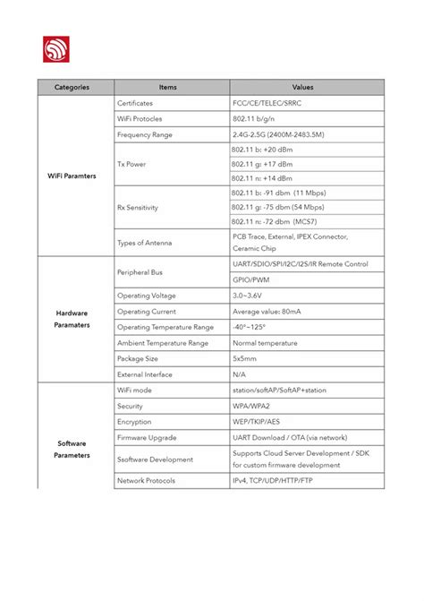 Esp8266 Nodemcu Cp2102 Board At Rs 250 Piece Wifi Module In Pune Id