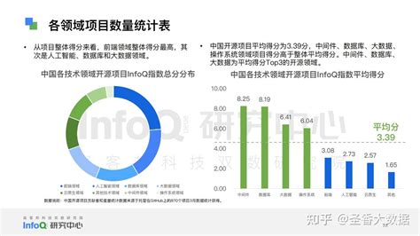 36页 中国开源生态图谱2023（附下载） 知乎
