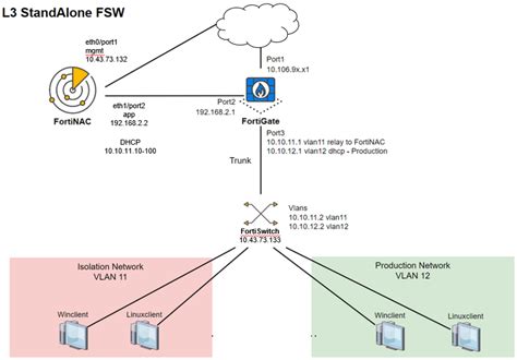 Base Lab Topology And Device Addresses Fortinac F 720 Fortinet Document Library Base Lab Topology And Device Addresses Fortinac F 720 Fortinet Document Library