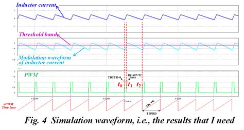 Ccstms320f28377d How To Use Cmpss To Trip The Epwm Using