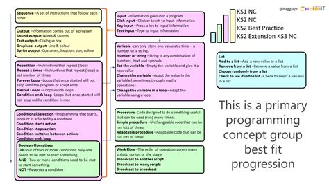 Programming Progression Code It Supported By Hias Hampshire