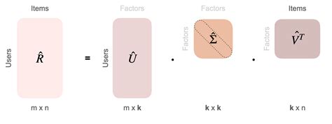 Swift Text Field를 통해 사용자 입력 받아오기 Iboutlet Ibaction 정리 By Eunji Lee Eunjios Medium