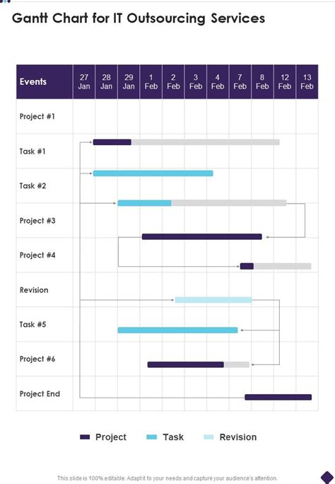 Gantt Chart For IT Outsourcing Services One Pager Sample Example Document