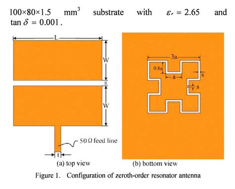 Figure 1 From Novel Zeroth Order Resonator Antenna Based On Composite