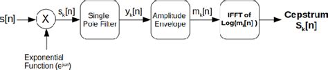 Figure 1 From Towards Improving Disfluency Detection From Speech Using