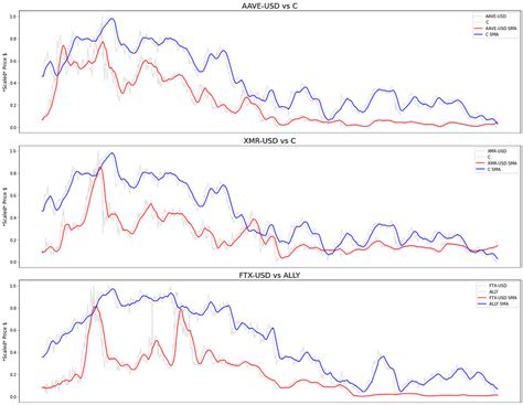 用 Python 构建高级配对交易策略配对交易 Python Csdn博客