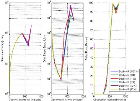 Figure 1 From A Comprehensive Comparison Between Angles Only Initial Orbit Determination