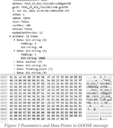 Figure 3 From A Practical Guide Of Troubleshooting Iec 61850 Goose