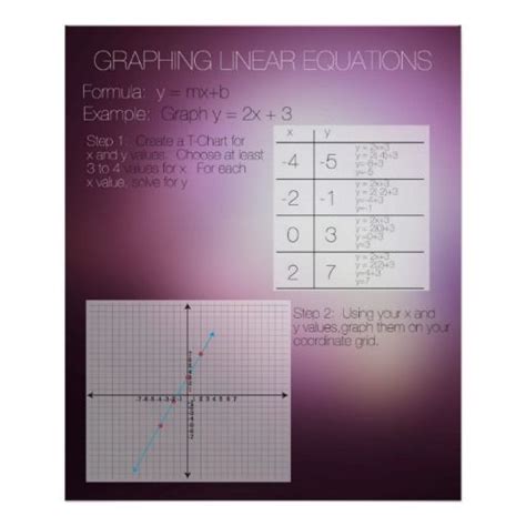 Graphing Linear Equations Poster Zazzle Graphing Linear Equations Babe Posters Linear
