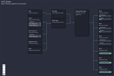 Agent Playback Sedaro Docs