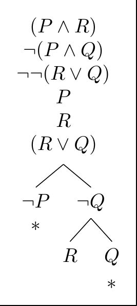 Listing Or Stacking Nodes On Top Of Each Other In Forest Tex Latex