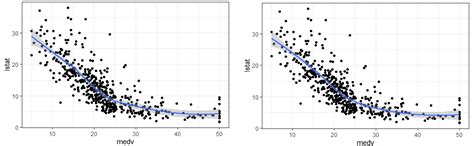 R语言ggplot画两条曲线r语言 Ggplot2的回归模型拟合以及回归曲线作图方法杂烩 Csdn博客