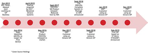 Octavo Systems Mission Vision History And More Octavo Systems