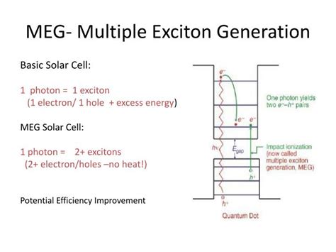 Ppt Solar Cells Based On Quantum Dots Multiple Exciton Generation Powerpoint Presentation