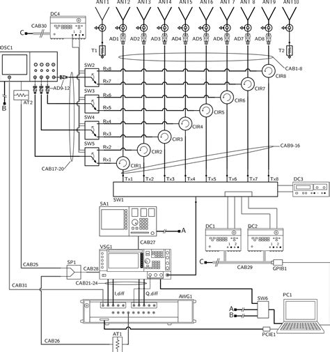 Experimental Validation Of Coherent Multiple‐input Multiple‐output