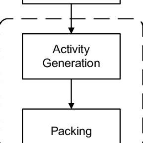 Proposed Design Flow Download Scientific Diagram