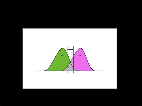 Ppt Maximum Entropy Spatial Modeling With Imperfect Data Powerpoint