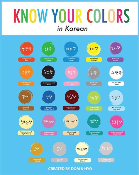 Colors In Korean Poster Learn Korean Korean Language Learning