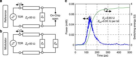 Energy Consumption A The Electrical Setup For The Time Domain Download Scientific Diagram