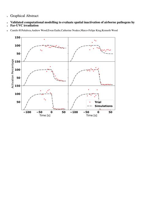 Pdf Validated Computational Modelling To Evaluate Spatial Inactivation Of Airborne Pathogens