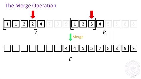 Sorting Algorithms Merge Sort Youtube