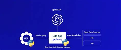 How To Train And Customize Your ChatGPT Clone