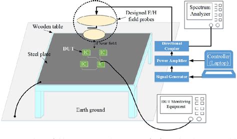 Figure 2 From Near Field Immunity Test Method For Fast Radiated Immunity Test Debugging Of