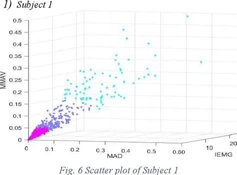 figure 1 from optimizing feature reduction and selection techniques for