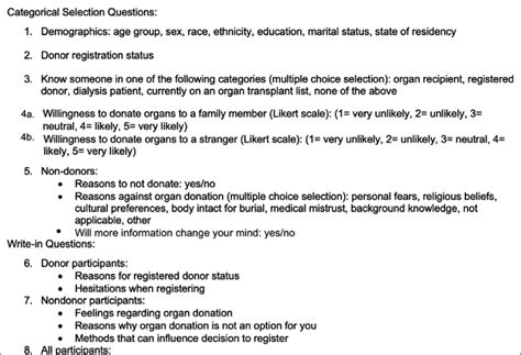 Key Survey Components Survey Questions Included Categorical Selection