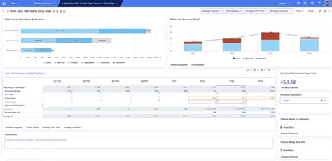 Strategic Hr Planning Software For Workforce Anaplan