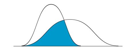 Premium Vector Gaussian Or Normal Distribution Graphs Examples Bell