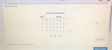 Solved The Following Stem And Leaf Plot Represents The Test