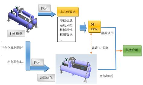 bim webgl 模型 轻量化 数字化交付模型轻量化技术研究 香港键师傅的博客 csdn博客